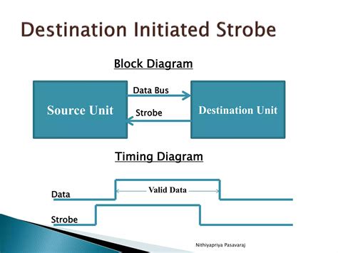 Asynchronous Data Transfer Pptx
