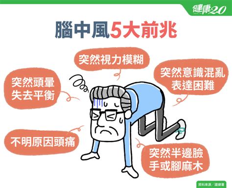腦中風症狀有哪些？誰是高危險群？如何預防？前兆、分類、治療懶人包