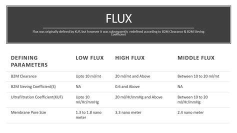 Dialyzer Characteristics Explained Clearance Kuf Sieving Coefficient Mwco Mwro Koa