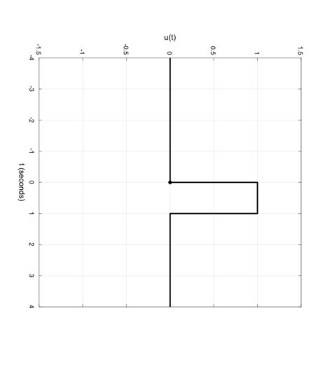 Solved 5pt Consider A System Whose Impulse Response H T