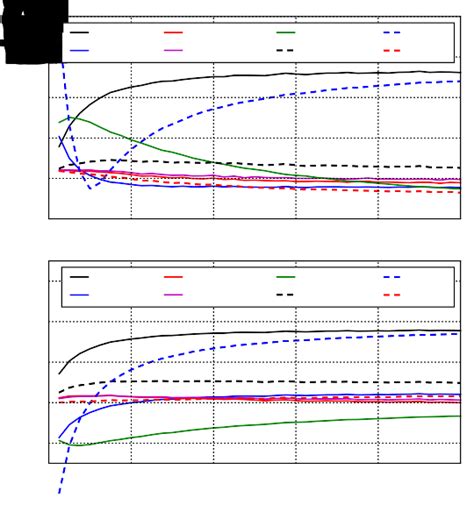 Estimating Discrete Entropy Part 2 Sebastian Nowozins Slow Blog