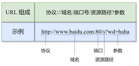 从 Url 到页面：浏览器加载过程的详细解析 Ryanzheng 博客园