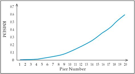 Registration Of Long Strip Terrestrial Laser Scanning Point Clouds