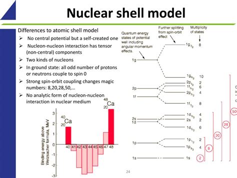 Ppt Nuclear Physics The Isolde Facility Powerpoint Presentation