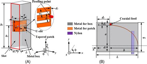 Configuration Of A Dual‐band Horizontally Polarized Omnidirectional Download Scientific Diagram
