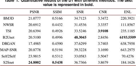 Table 1 From Self Supervised Self2self Denoising Strategy For Oct Speckle Reduction With A