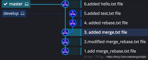 Git Merge 与 Git Rebase的区别git Rebase Merge Csdn博客