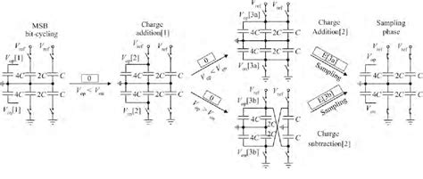 Figure 1 From A 10 Bit 50 Mss Reference Free Low Power Sar Adc In 018 μm Soi Cmos Technology