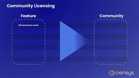 Censys On Linkedin Censys Search Community Tier Overview