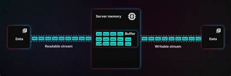 🌟 Python Asyncio Explained Simple And Clear Guide 🌟 By Mukesh Dani Medium