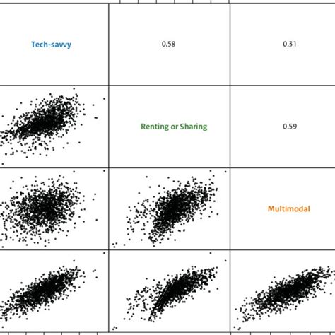 Appx 2 Correlation Plot Of The Individual Scores For The Maas Potential Download Scientific