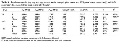 Root Mean Square Error E Rms For Fitting The P C 1 S Ys