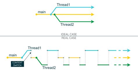 The Complete Reference For Multithreading In Chibiosrt