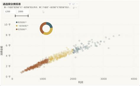 Power Bi分析技巧：自定义动态分组 知乎