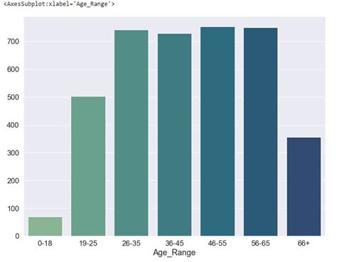 Linkedin Dataanalysis Python Data Datascience Dataengineering