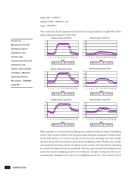 F Igure 10 M Easured L I