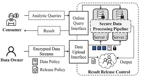 Novel System Prevents Personal Metadata Leakage From Online Behaviour
