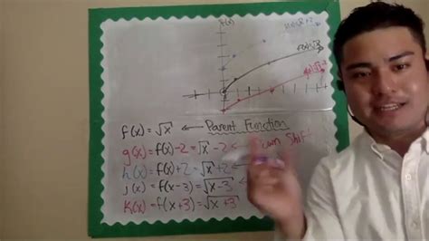 transformations of functions horizontal and vertical shifts youtube