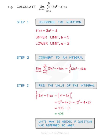 Edexcel A Level Maths Pure复习笔记821 Integration As The Limit Of A Sum
