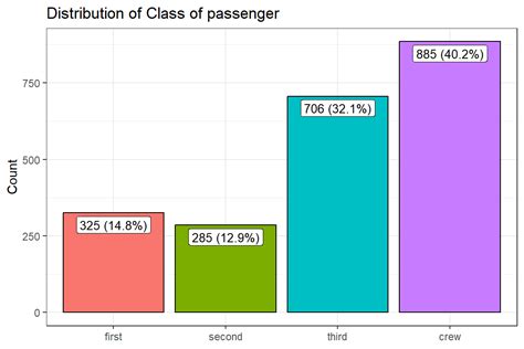 9 Descriptive Statistics Categorical Data Analysis With R