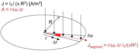 Optimal Techniques For Minimizing IR Drop And Supply Bounce Interference Technology