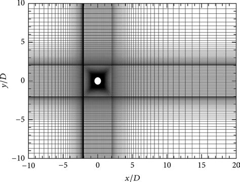 Nodal Distribution Of The Mesh Used In The Les Of The Subcritical Flow
