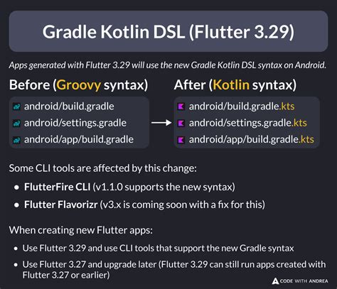 Gradle Kotlin Dsl Flutter 329