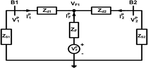 Fault Model For An Internal Fault Condition Download Scientific Diagram