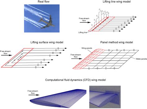 Problem Solving And Modeling Introduction To Aerospace Flight Vehicles