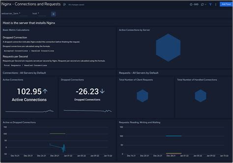 Nginx Opentelemetry Collector Sumo Logic Docs