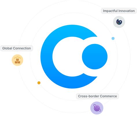 Opencommerce Group Giải Pháp Cho Thương Mại Điện Tử Xuyên Biên Giới
