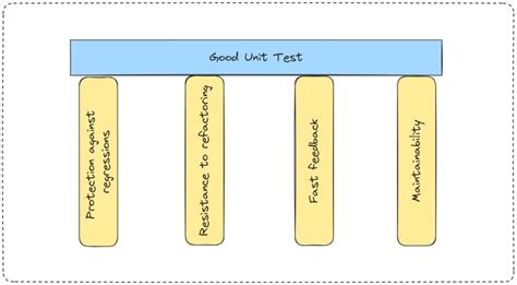 Unit Testing Principles Practices And Patterns Vlad Bondarenko