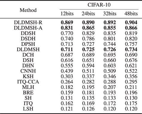 Figure 1 From Deep Loss Driven Multi Scale Hashing Based On Pyramid
