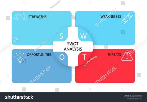 Swot Infographic Analysis Template Strengthweaknessopportunitiesthreatsbackground Icon Stock