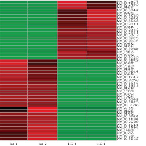 Transcriptome Information Analysis Of Differentially Expressed Mrna In