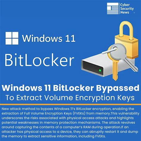 Cyber Security News ® On Linkedin Cyber Security News ® Windows 11 Bitlocker Encryption