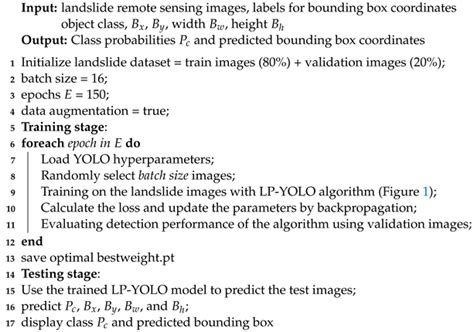 A Lightweight And Partitioned Cnn Algorithm For Multi Landslide Detection In Remote Sensing Images