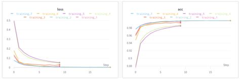 How To Conduct An Ml Experiment Dos And Donts Of Ml Experimentation