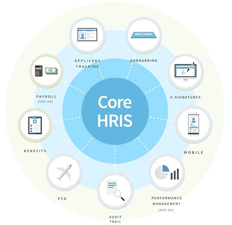 Bamboohr All In One Hr Software For Small And Medium Businesses