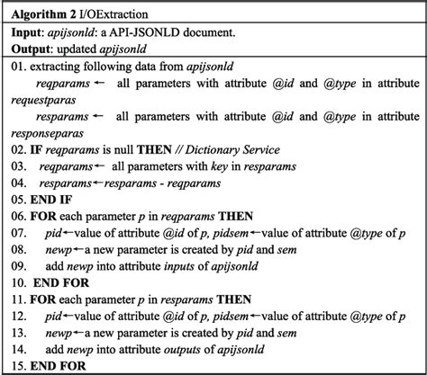 Algorithm For Extracting Io Parameters Download Scientific Diagram