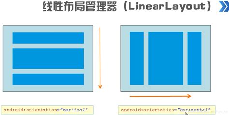 Android开发从入门到精通（项目案例版）——第三天（20191203）android开发从入门到精通项目案例版 Pdf Csdn博客