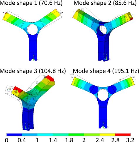 Figure 1 From Development And Validation Of A Low Cost Device For Real Time Detection Of Fatigue