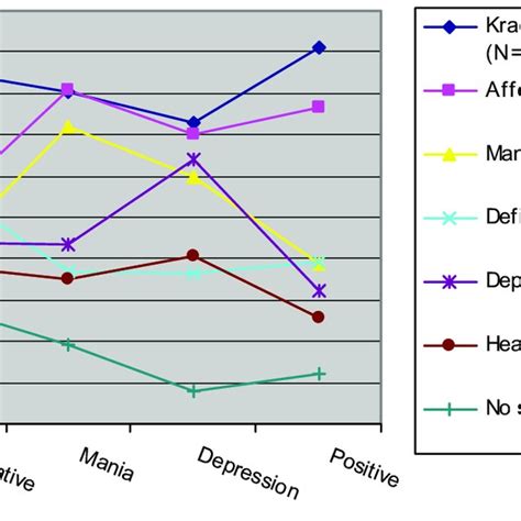 Seven Categorical Latent Classes Explain Variation In 5 Symptom Download Scientific Diagram