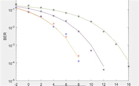 Mpsk的模拟和理论berser曲线研究（matlab代码实现） 知乎