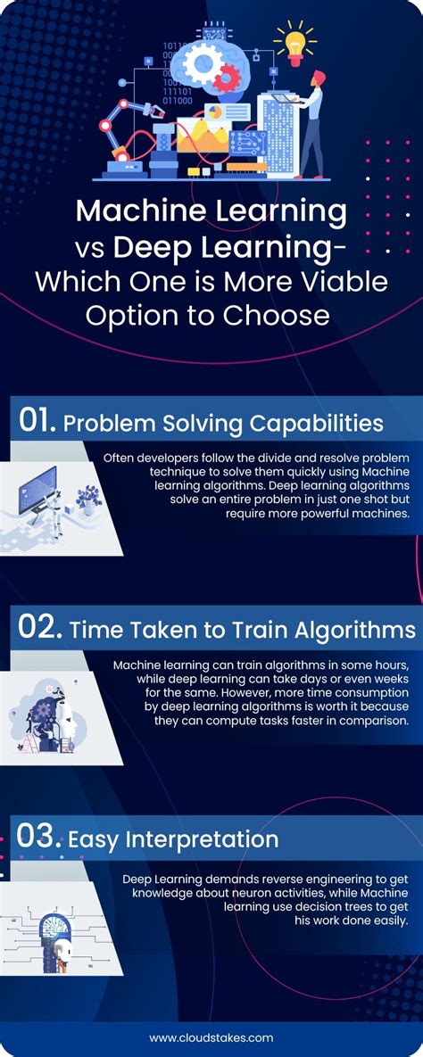 Machine Learning Vs Deep Learning Which One Is A More Viable Option