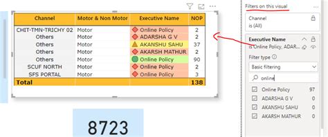 Solved Displaying Grand Total In Table Chart And Correspo