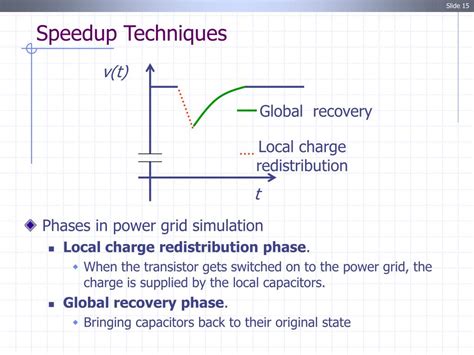 PPT Accurate Power Grid Analysis With Behavioral Transistor Network Modeling PowerPoint