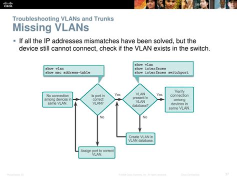 PPT Chapter VLANs PowerPoint Presentation Free Download ID