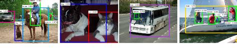 Figure 4 From Object Detection For Autonomous Driving Using Deep Learning Semantic Scholar