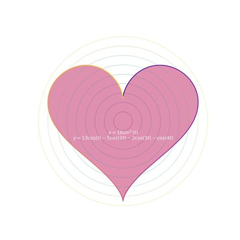 Rasayan Geek On Linkedin Python Matplotlib